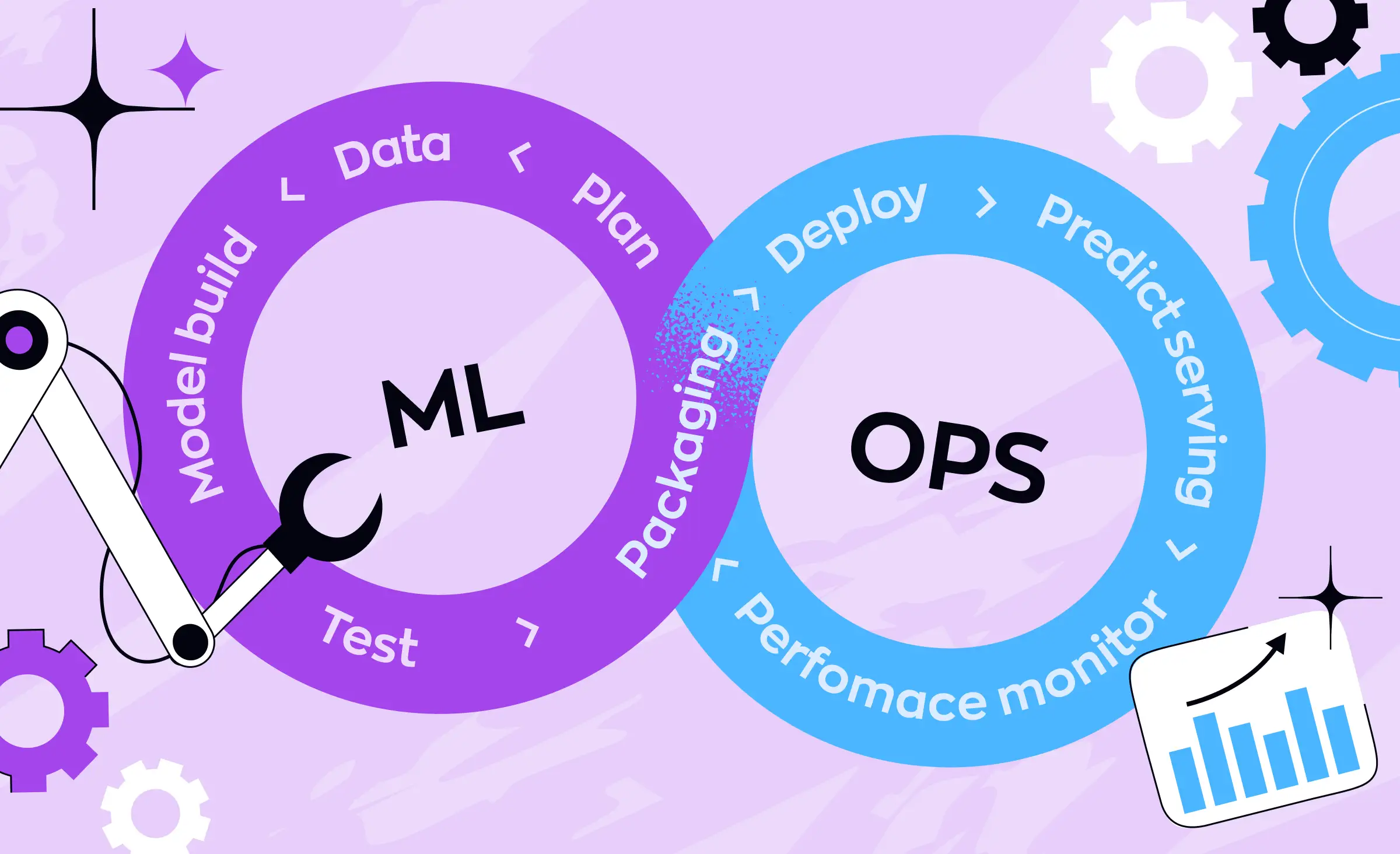 MLOps services: From prototype to production — unlock scalable AI solutions